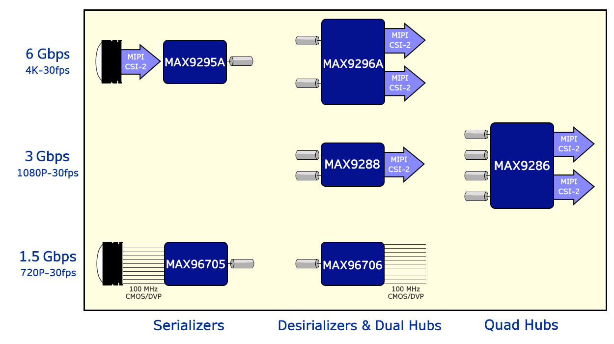 Overview of In-vehicle Camera | NetVision