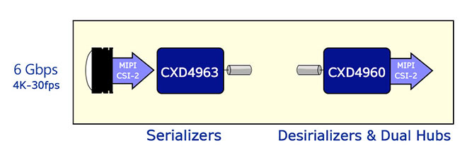 Overview of In-vehicle Camera | NetVision